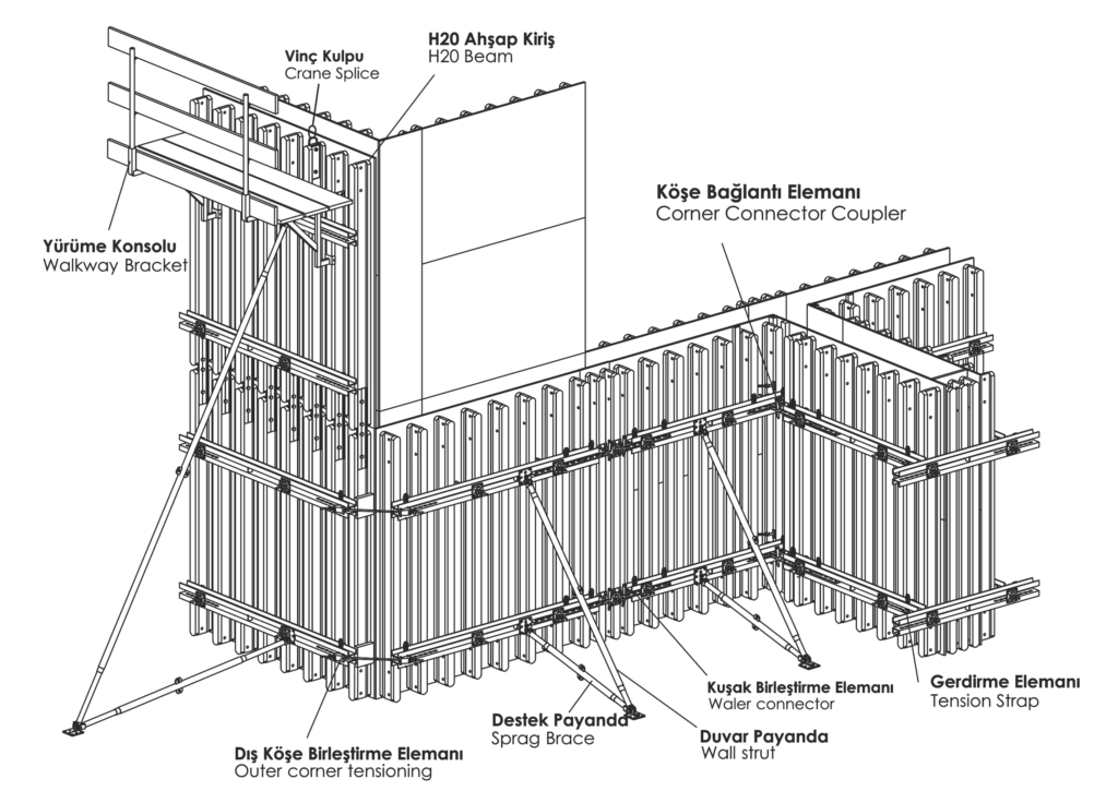 ENDÜSTRİYEL KOLON VE PERDE KALIP SİSTEMLERİ – SON TEKNİK